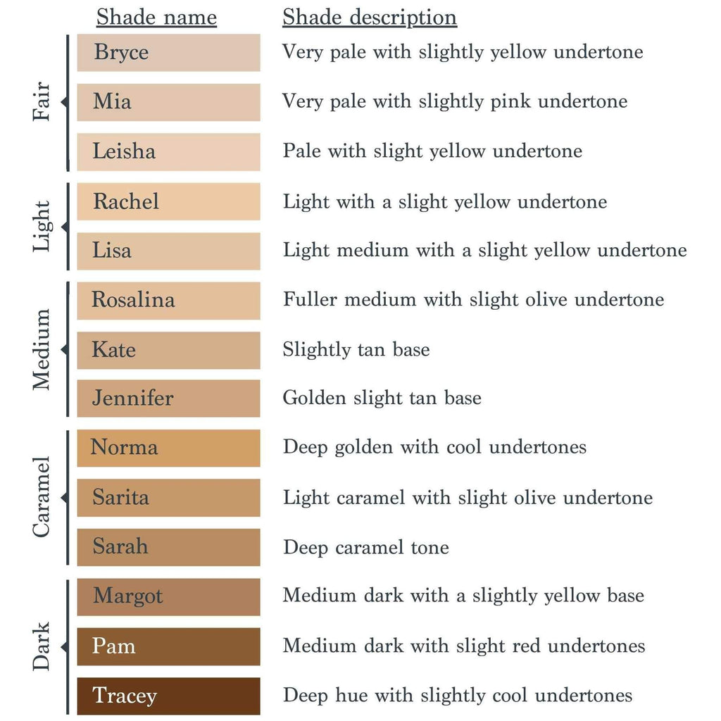 Skin Color Chart Names